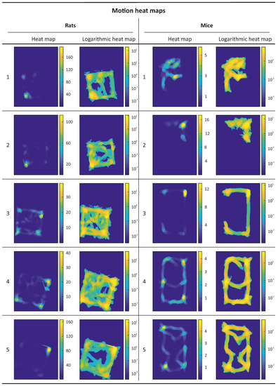 Remote Welfare Monitoring of Rodents Using Thermal Imaging