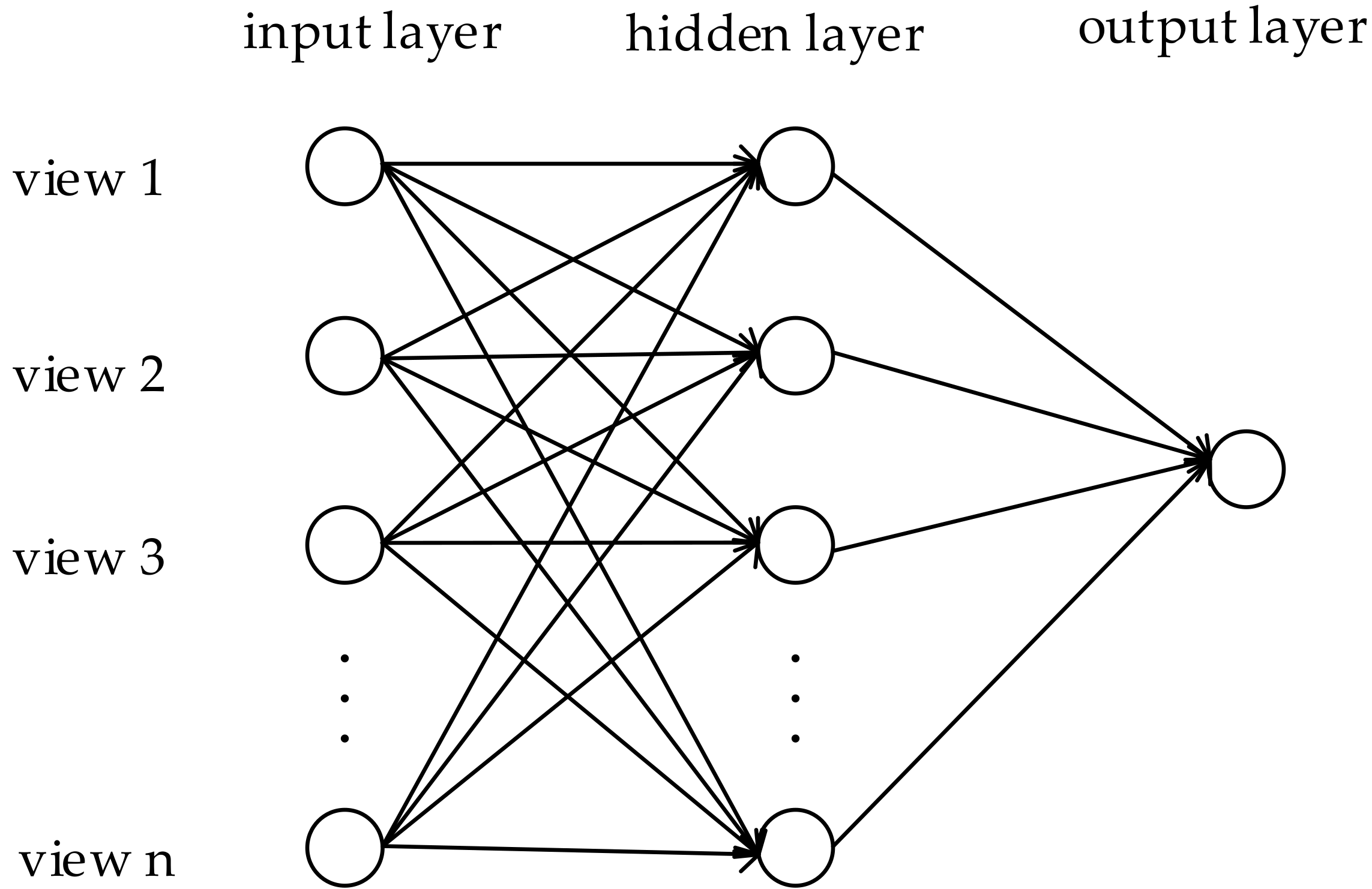 3D Point Cloud Recognition Based on a Multi-View Convolutional Neural ...