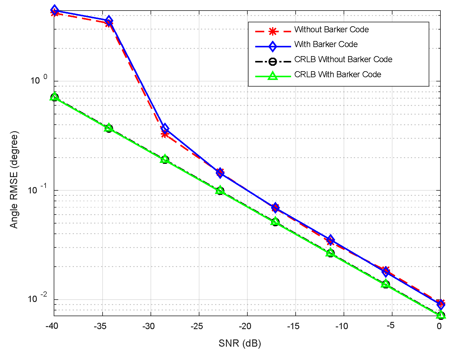 Direction-of-Arrival Estimation for Circulating Space-Time Coding Arrays: From Beamspace MUSIC ...