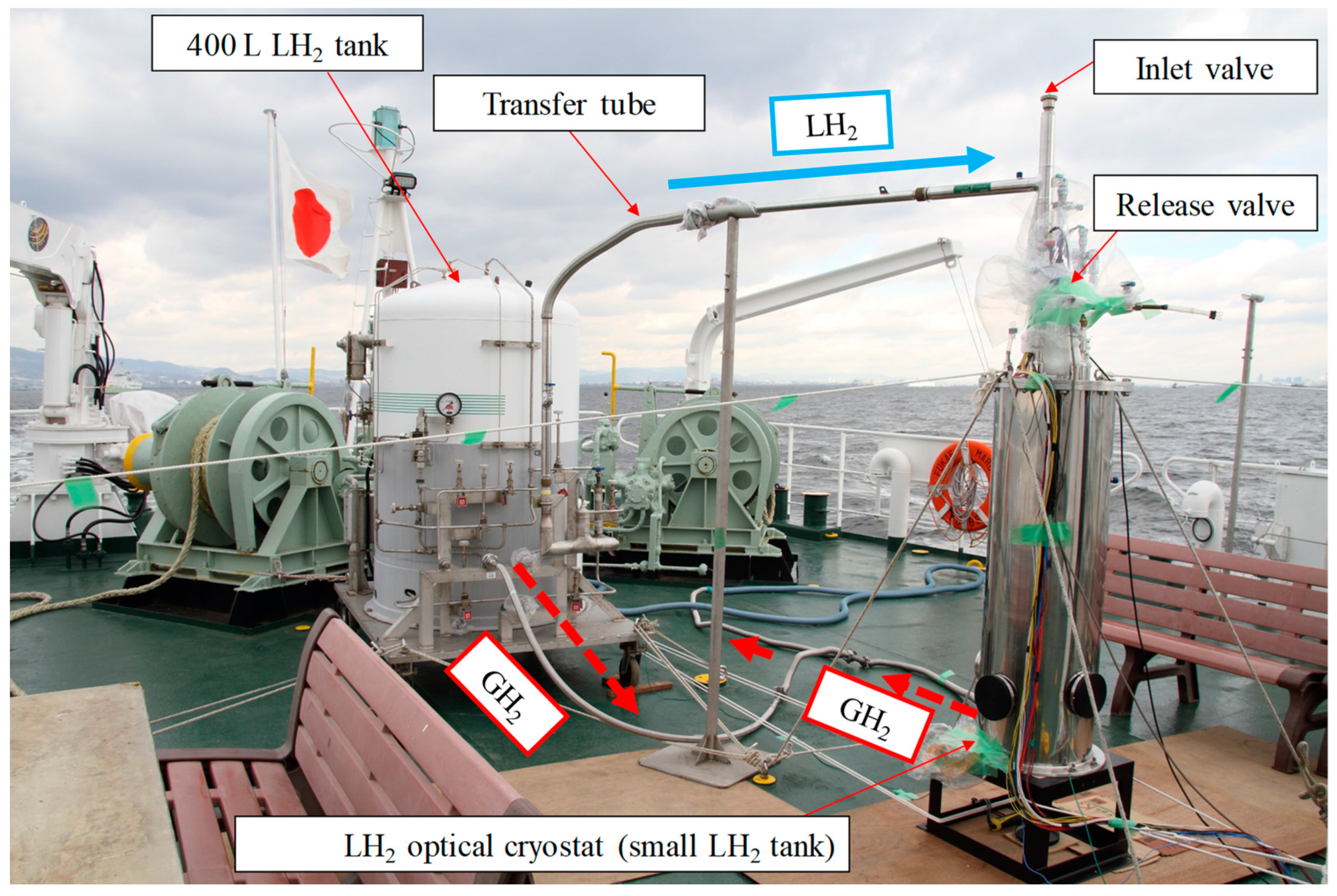 Sloshing Measurements inside a Liquid Hydrogen Tank with External ...