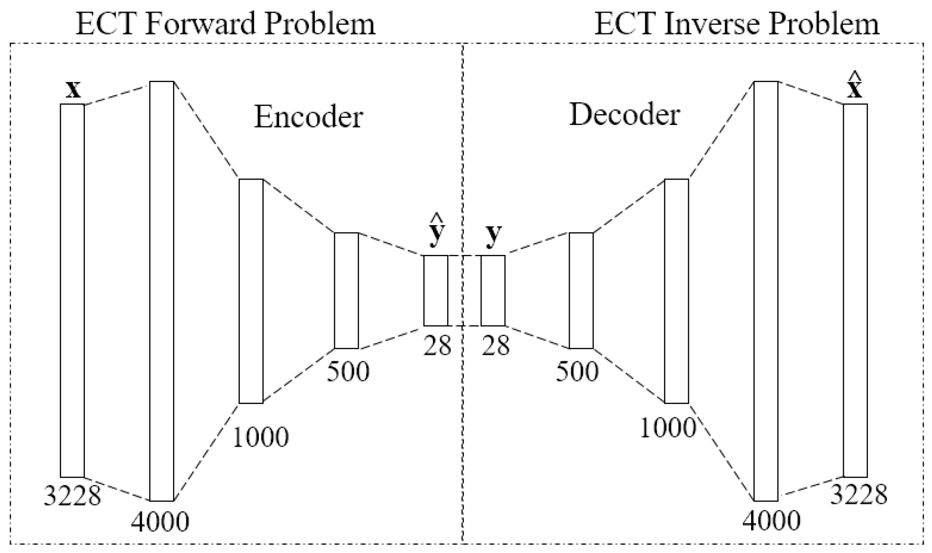 A Benchmark Dataset and Deep Learning-Based Image Reconstruction for ...