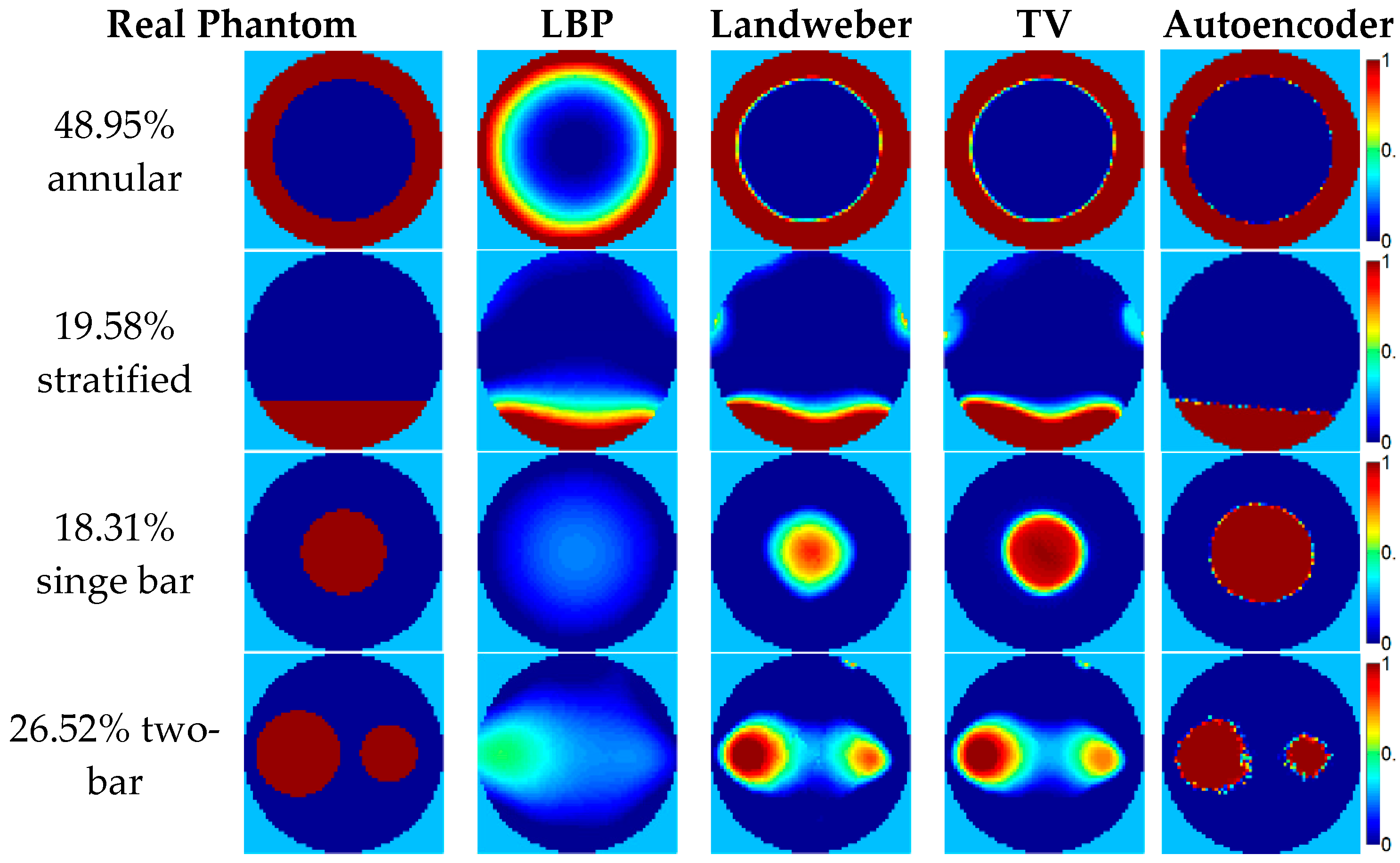 A Benchmark Dataset and Deep Learning-Based Image Reconstruction for ...