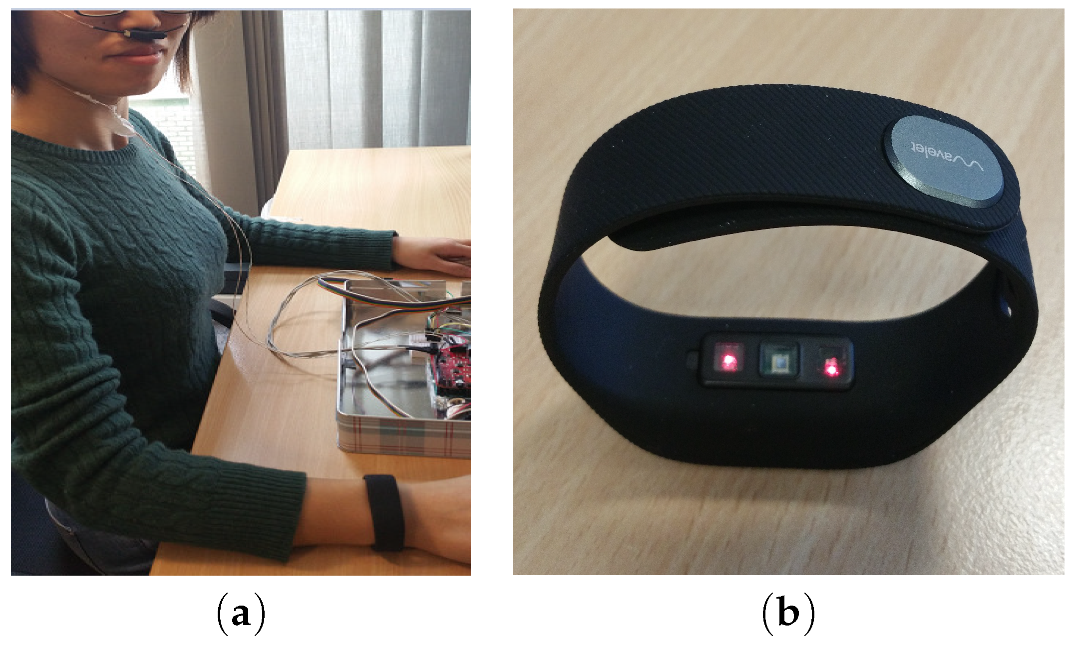 Validation of Instantaneous Respiratory Rate Using Reflectance PPG from ...