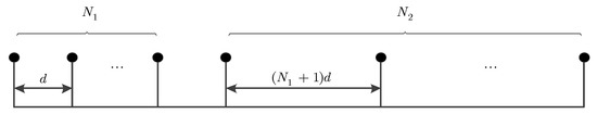 A Novel PARAFAC Model for Processing the Nested Vector-Sensor Array