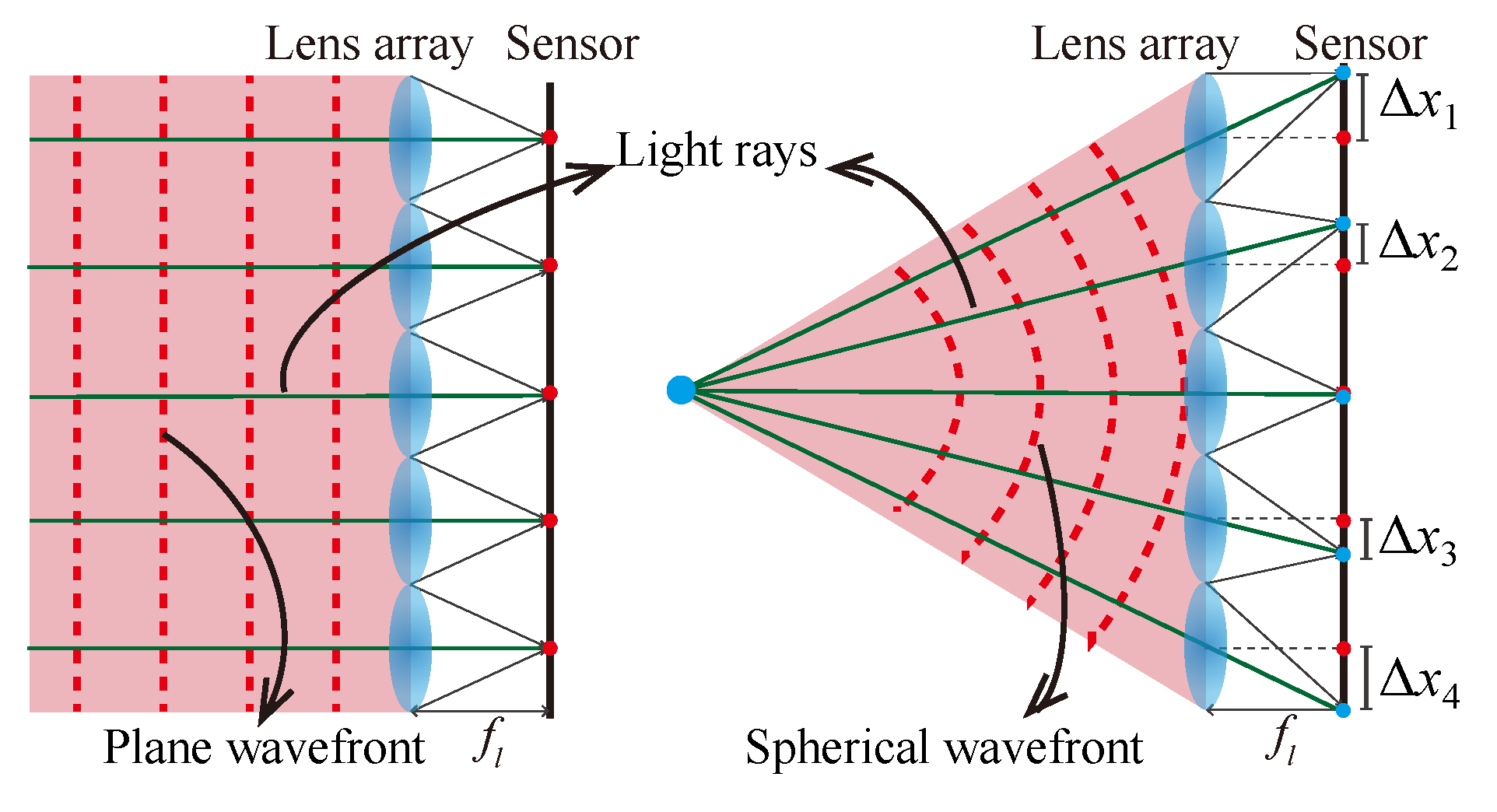 Sensors | Free Full-Text | 3D Imaging Based on Depth Measurement ...