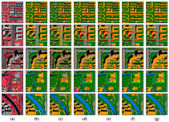 Urban Land Use and Land Cover Classification Using Novel Deep Learning ...