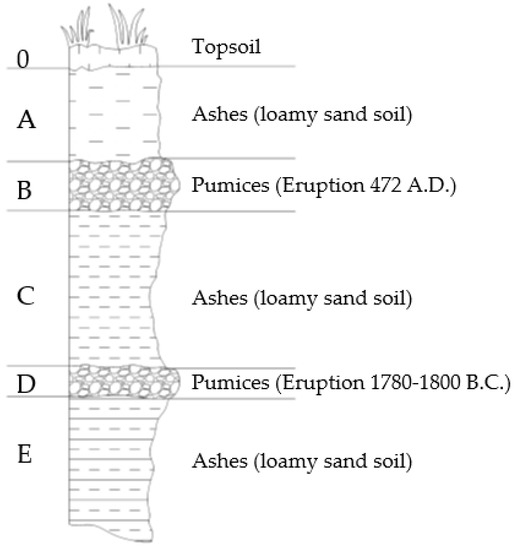 Experimental Determination of TDR Calibration Relationship for ...