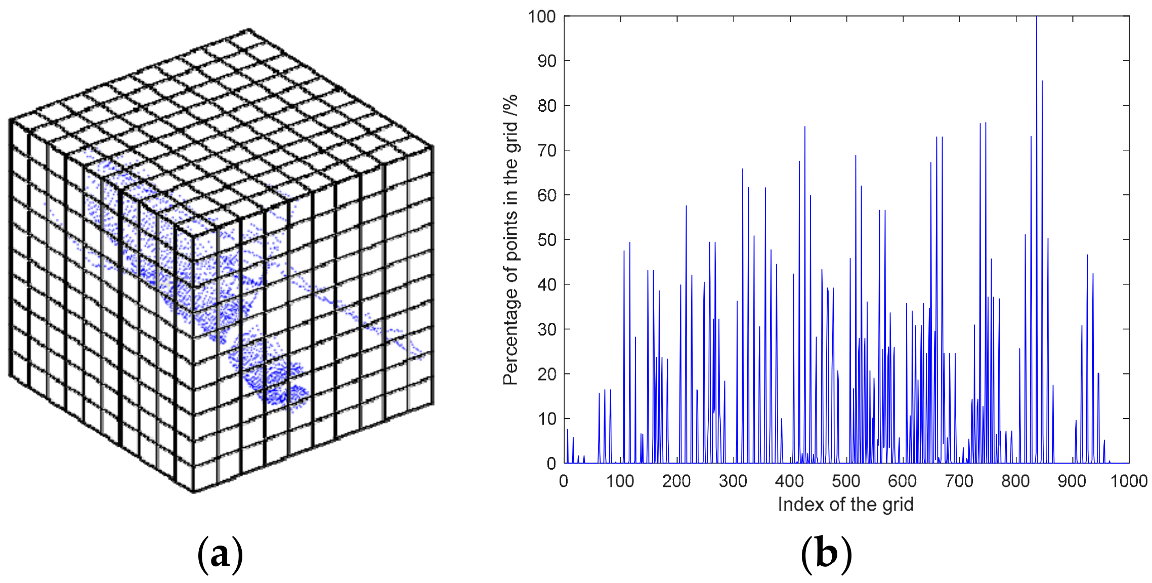 Sensors Free Full Text Multi View Laser Point Cloud Global Registration For A Single Object