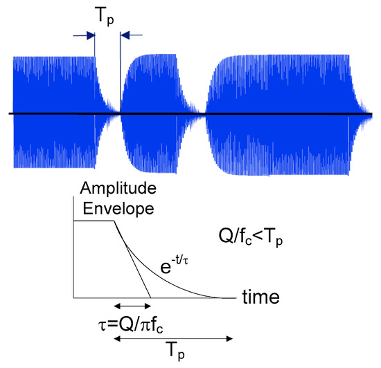 A Survey of NFC Sensors Based on Energy Harvesting for IoT Applications