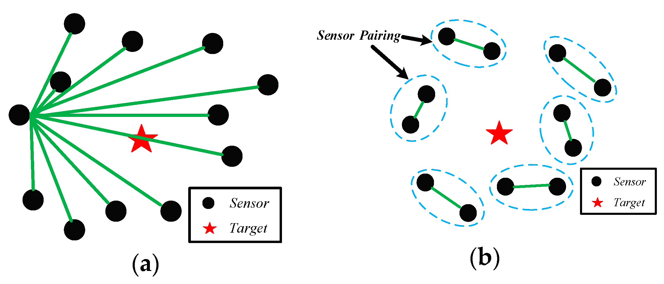 A Bias Compensation Method for Distributed Moving Source Localization Using TDOA and FDOA with ...