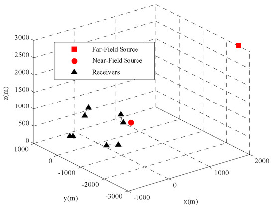 A Bias Compensation Method for Distributed Moving Source Localization Using TDOA and FDOA with ...