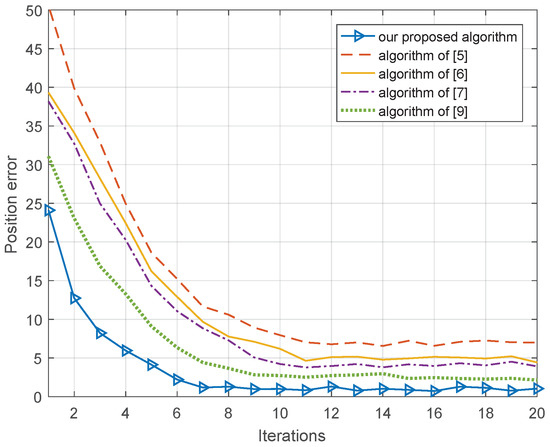 Sensors Free Full Text Factor Graph Assisted Distributed