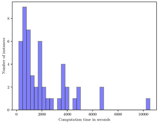 Sensors | Free Full-Text | A Two-Stage Approach for Routing Multiple ...