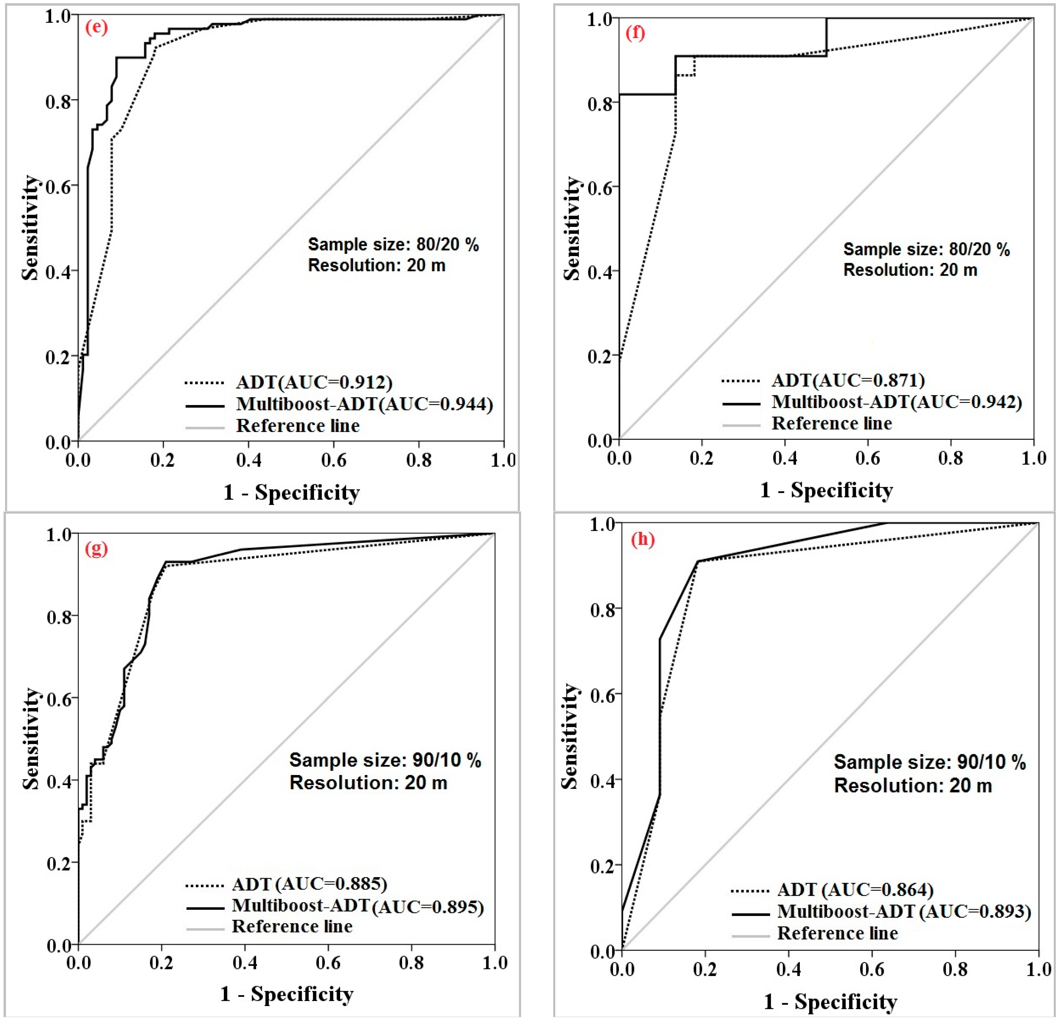 Sensors | Free Full-Text | Novel GIS Based Machine Learning Algorithms for Shallow Landslide ...