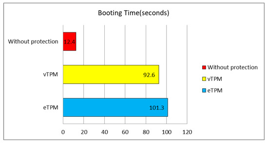 eTPM: A Trusted Cloud Platform Enclave TPM Scheme Based on Intel SGX ...