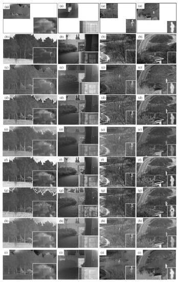 Fusing Infrared and Visible Images of Different Resolutions via Total Variation Model