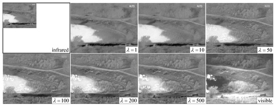 Fusing Infrared and Visible Images of Different Resolutions via Total Variation Model