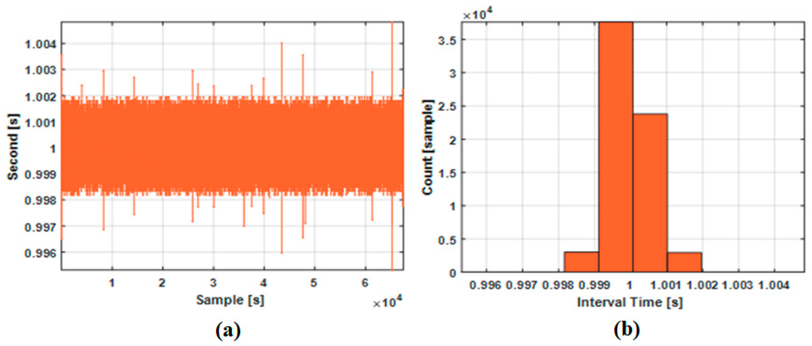 Sensors Free Full Text Augmentation Of Gnss By Low Cost Mems Imu