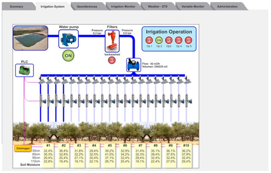 Web-Based System for the Remote Monitoring and Management of Precision ...