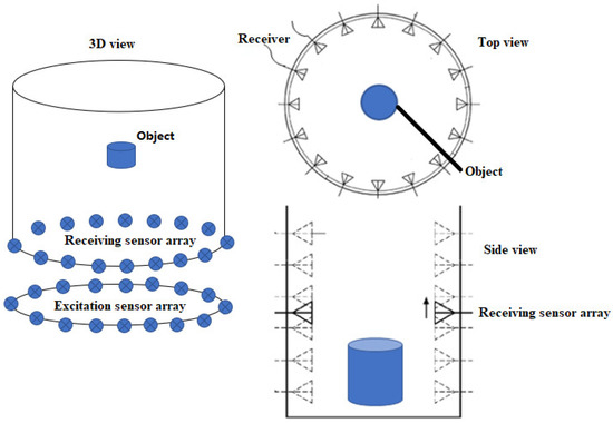 Three-Dimensional Holographic Electromagnetic Imaging for Accessing ...