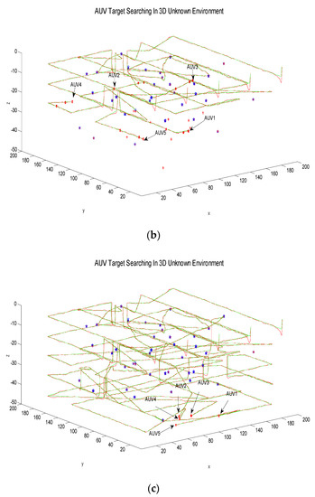 An Adaptive Prediction Target Search Algorithm for Multi-AUVs in an Unknown 3D Environment