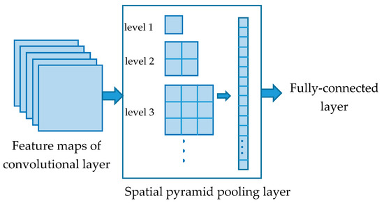 An Intelligent Fault Diagnosis Method for Bearings with Variable ...