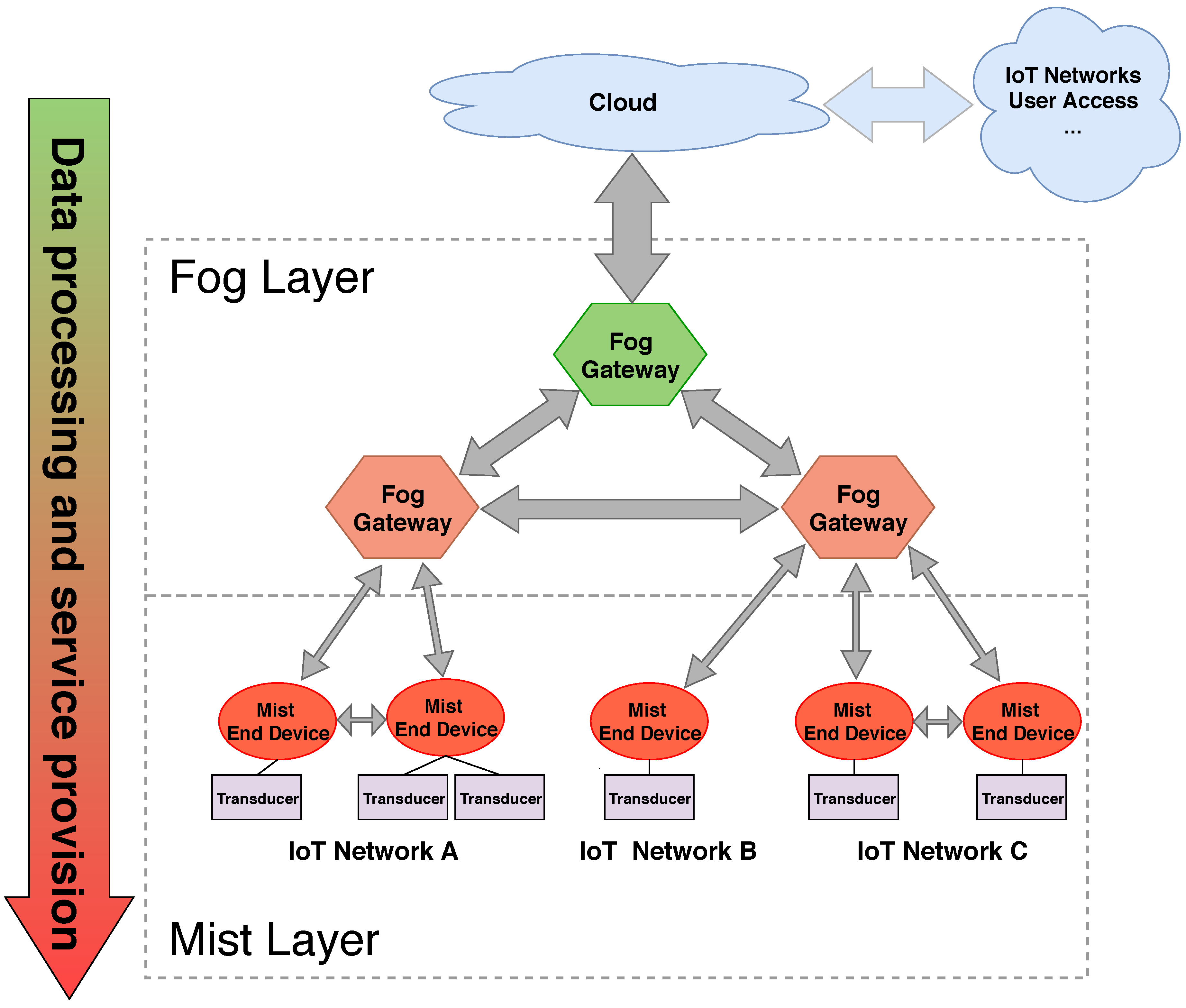 A Practical Evaluation on RSA and ECC-Based Cipher Suites for IoT High ...