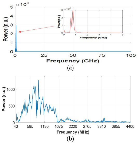 A Novel Method for Breath Detection via Stepped-Frequency Continuous ...