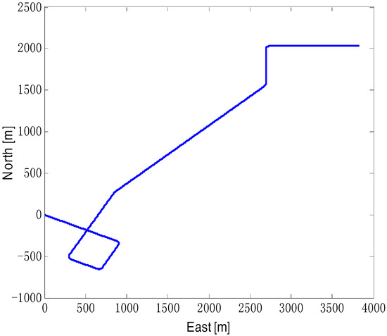 An Improved ACKF/KF Initial Alignment Method for Odometer-Aided Strapdown Inertial Navigation System