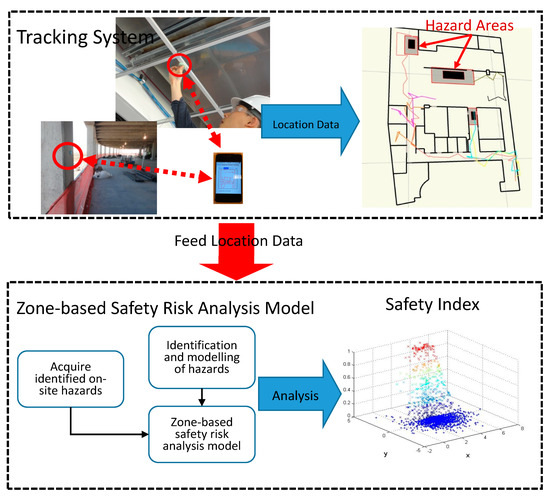 Sensor-Based Safety Performance Assessment of Individual Construction ...