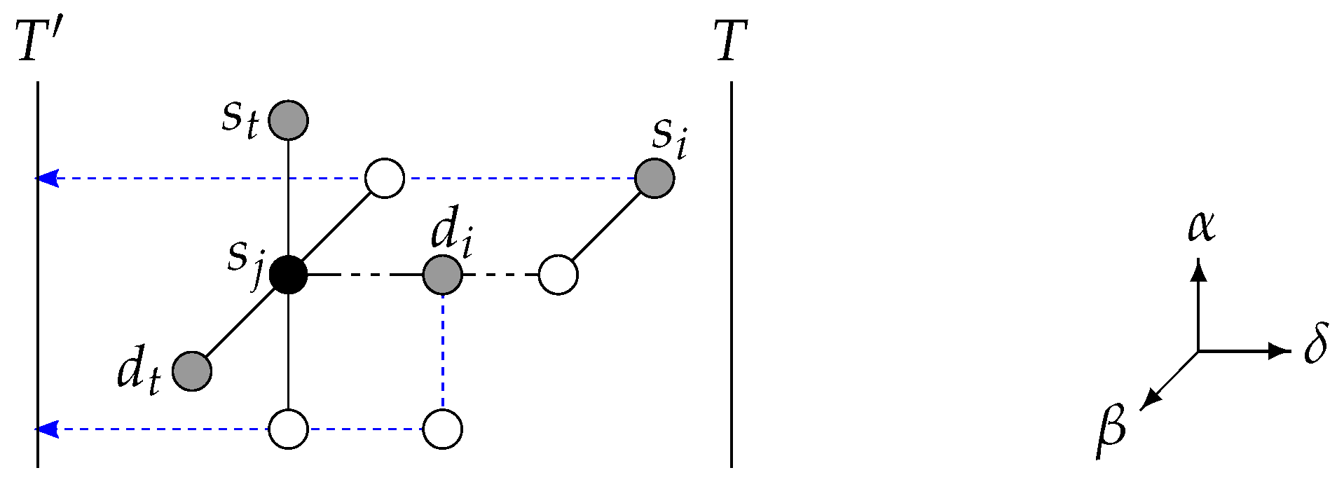 Sensors | Free Full-Text | Torus Pairwise Disjoint-Path Routing