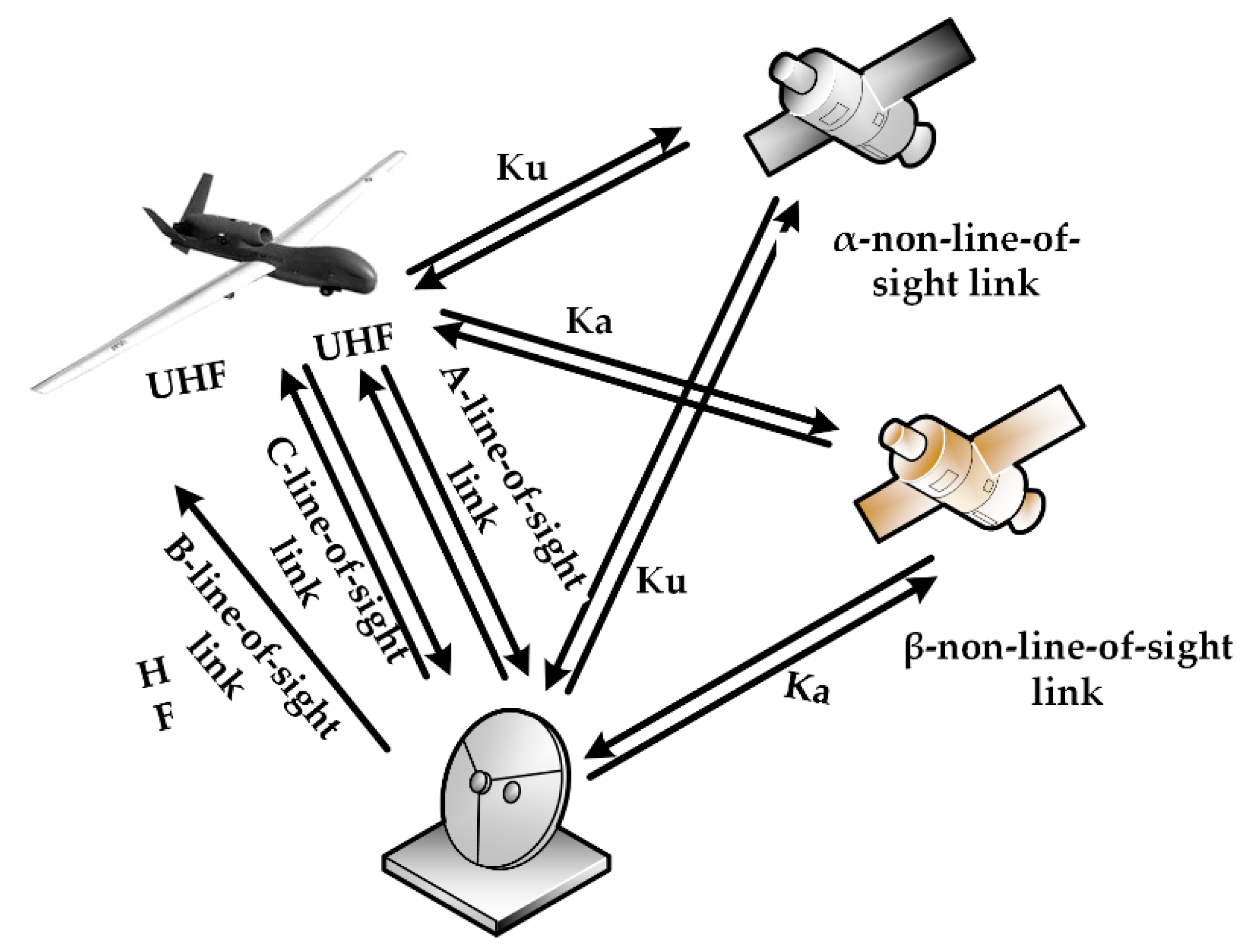 Predicting the Health Status of an Unmanned Aerial Vehicles Data-Link ...