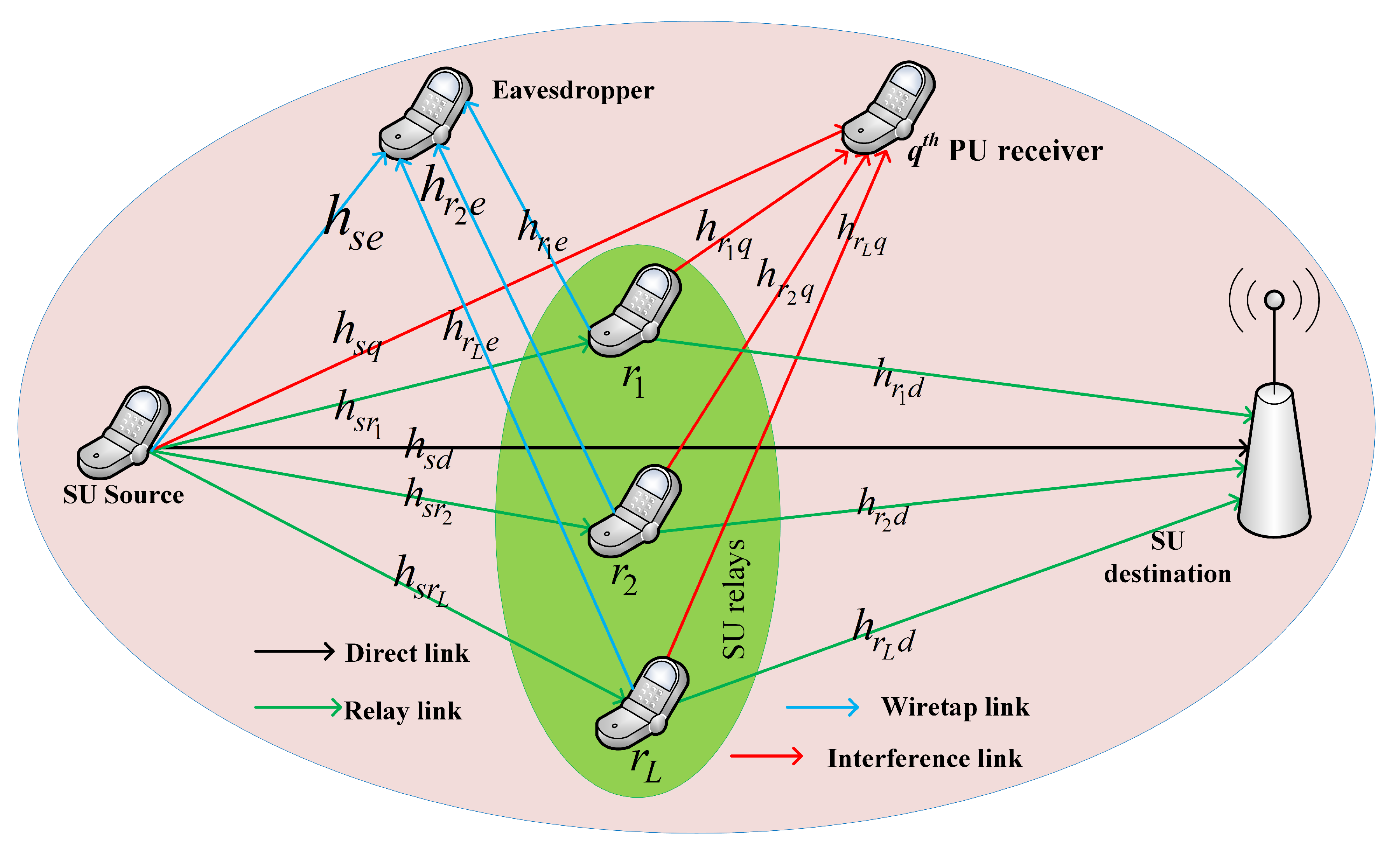 Joint Relay Selection and Power Allocation through a Genetic Algorithm for Secure Cooperative ...