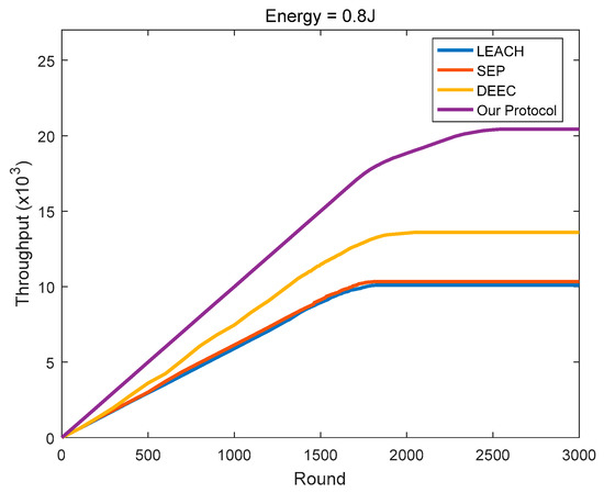An Energy-Efficient Clustering Routing Protocol for Wireless Sensor Networks Based on AGNES with ...