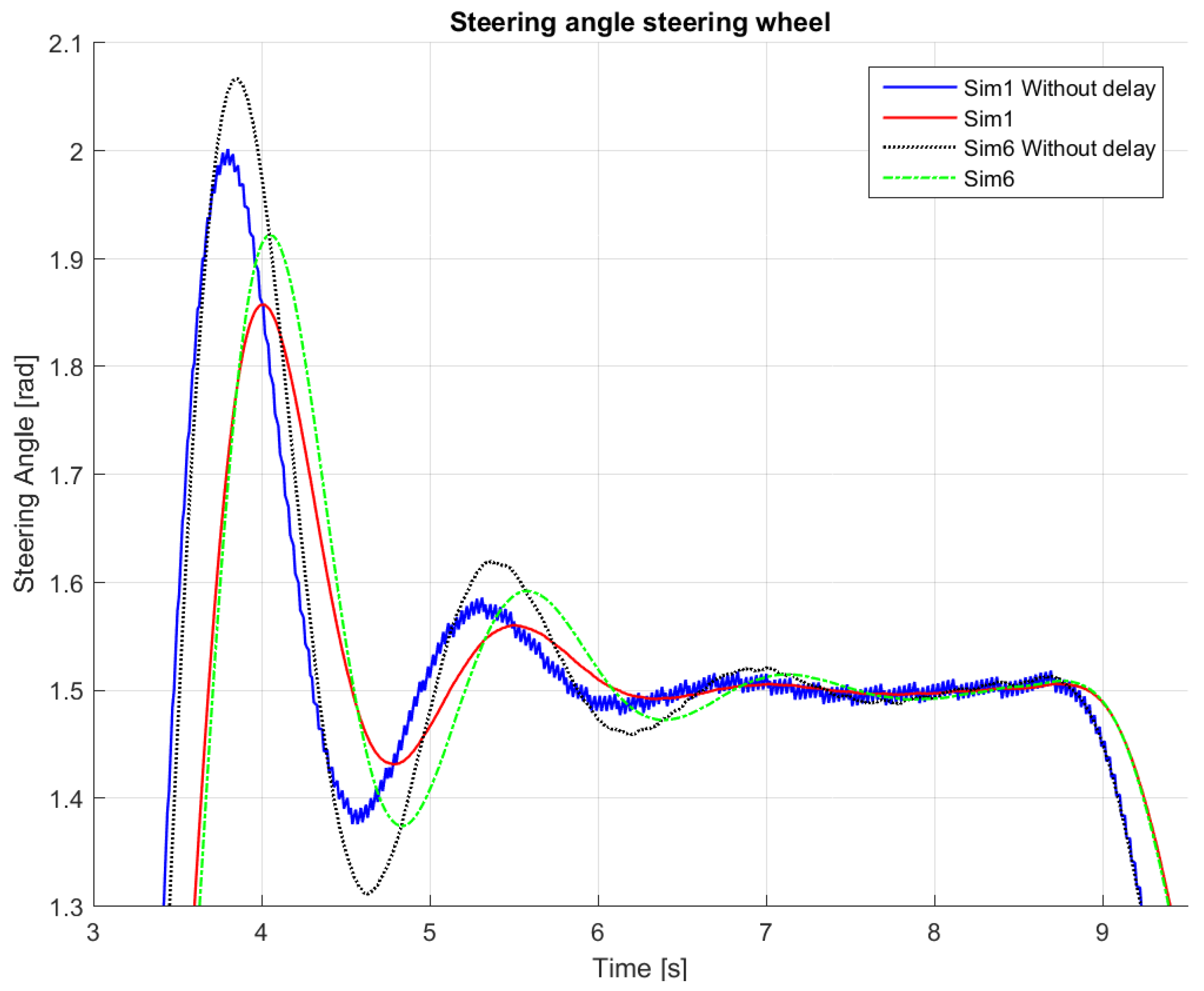 Real-Life Implementation of a GPS-Based Path-Following System for an ...