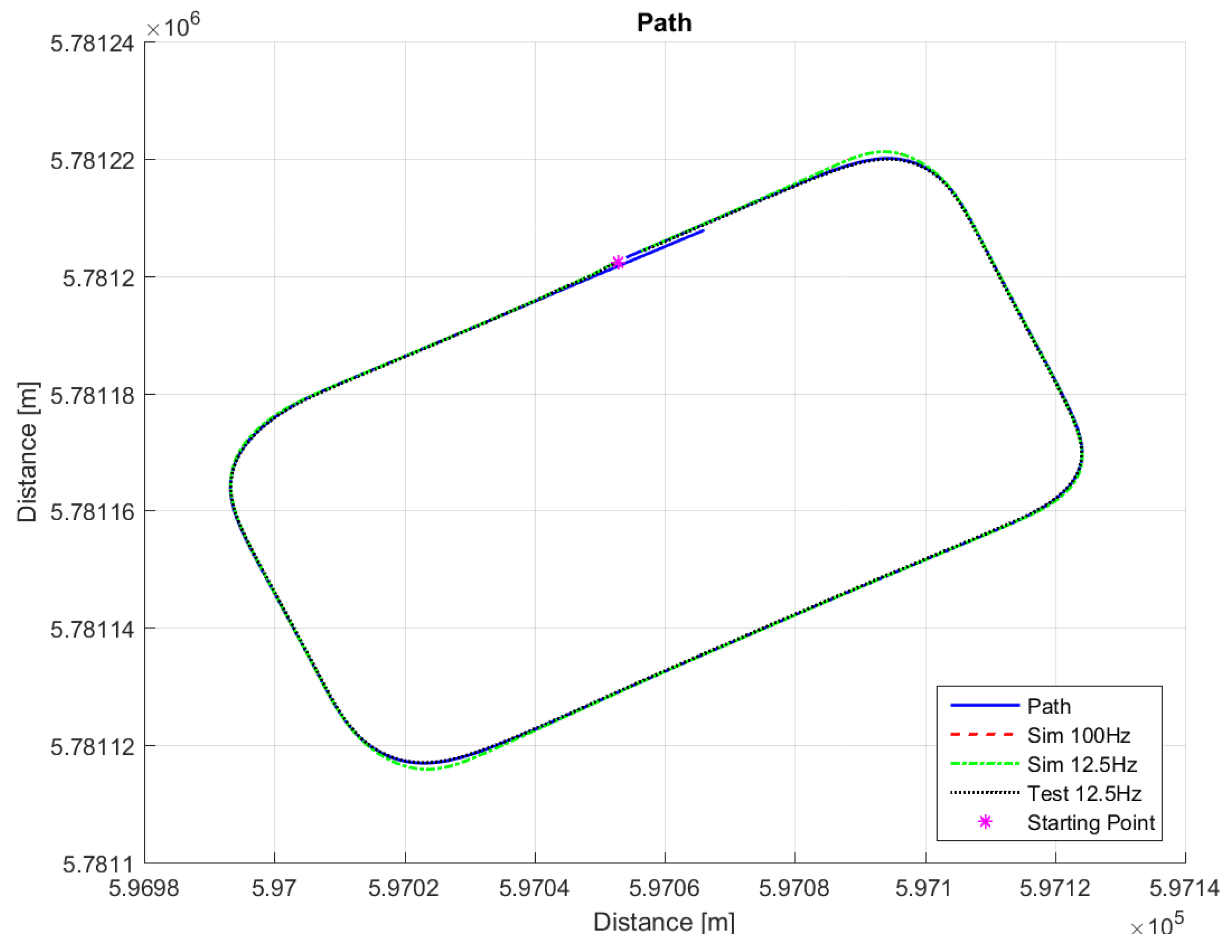 Real-Life Implementation of a GPS-Based Path-Following System for an ...