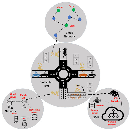Information-Centric Network-Based Vehicular Communications: Overview and Research Opportunities