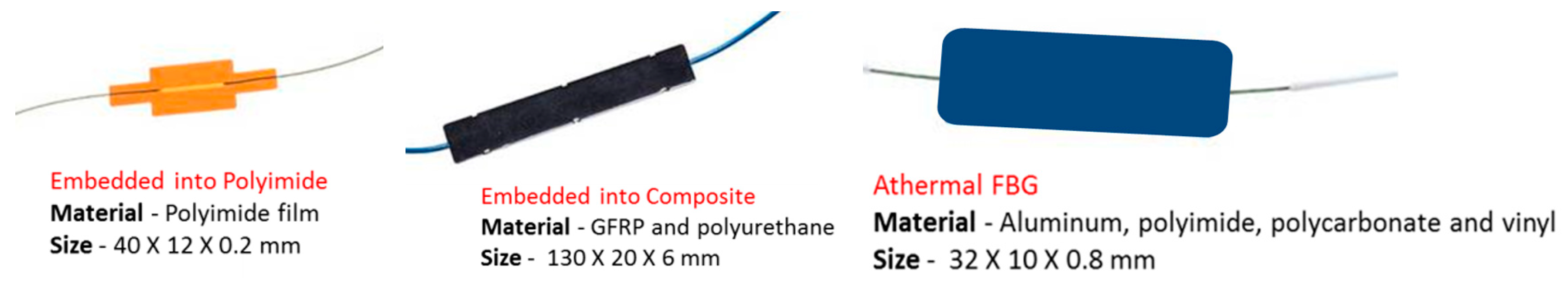 Selection and Characterization of Packaged FBG Sensors for Offshore ...
