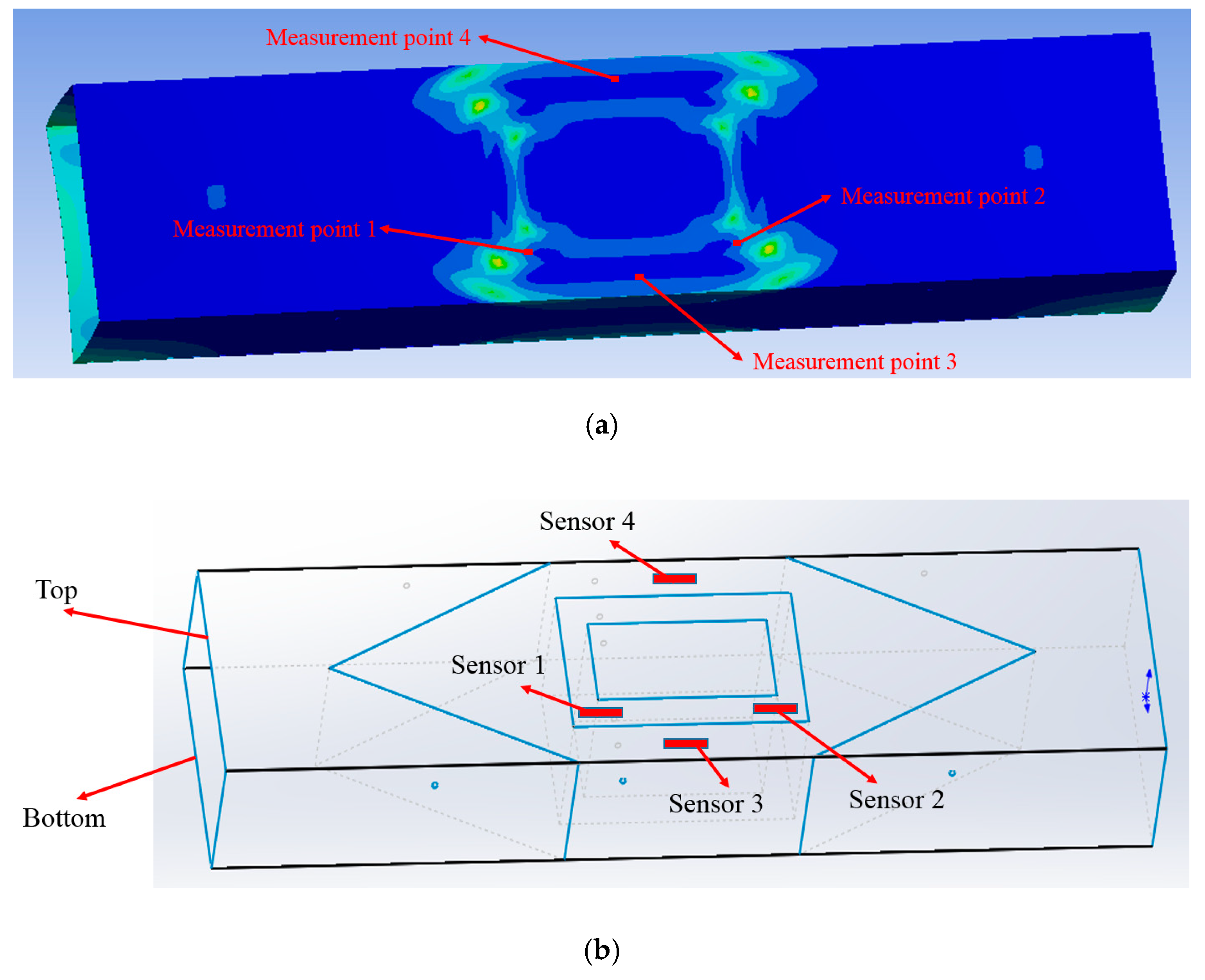 Selection and Characterization of Packaged FBG Sensors for Offshore ...