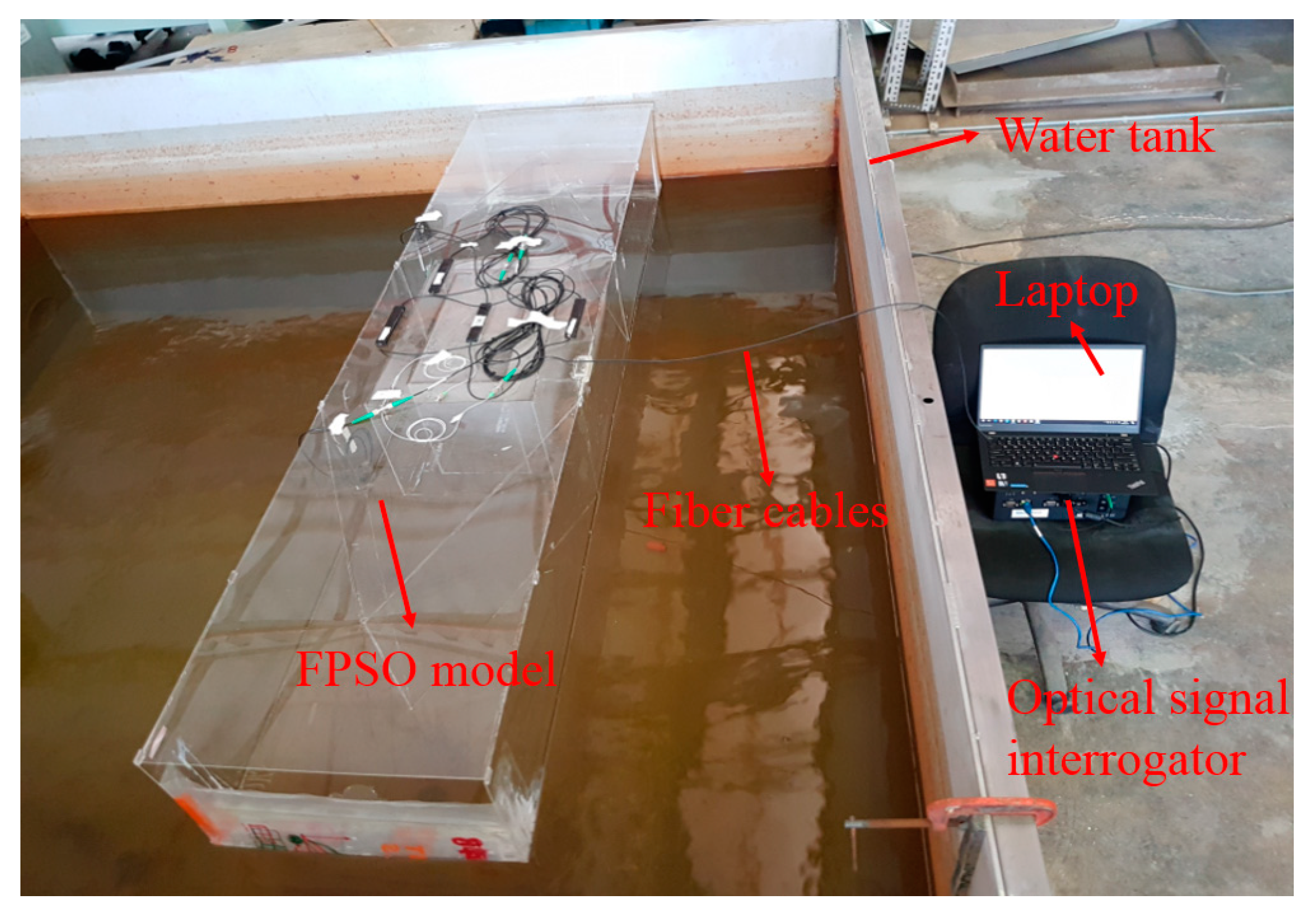 Selection and Characterization of Packaged FBG Sensors for Offshore ...