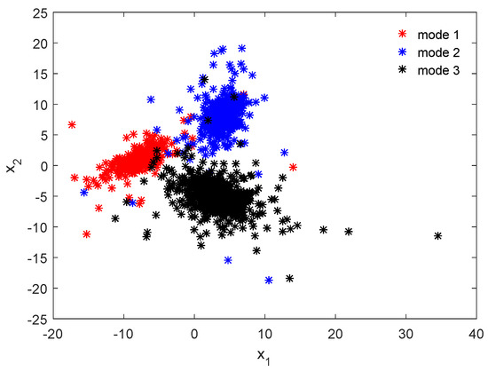 Student’s-t Mixture Regression-Based Robust Soft Sensor Development for Multimode Industrial ...