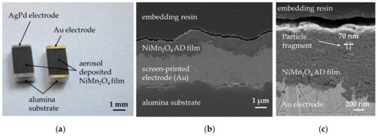 Thermal Treatment of Aerosol Deposited NiMn2O4 NTC Thermistors for ...