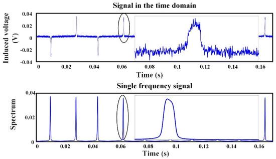 A SFTD Algorithm for Optimizing the Performance of the Readout Strategy of Residence Time ...