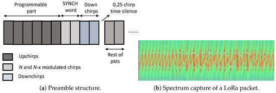 A Survey of LoRaWAN for IoT: From Technology to Application