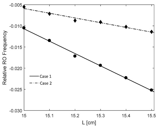 Measuring Linewidth Enhancement Factor by Relaxation Oscillation ...