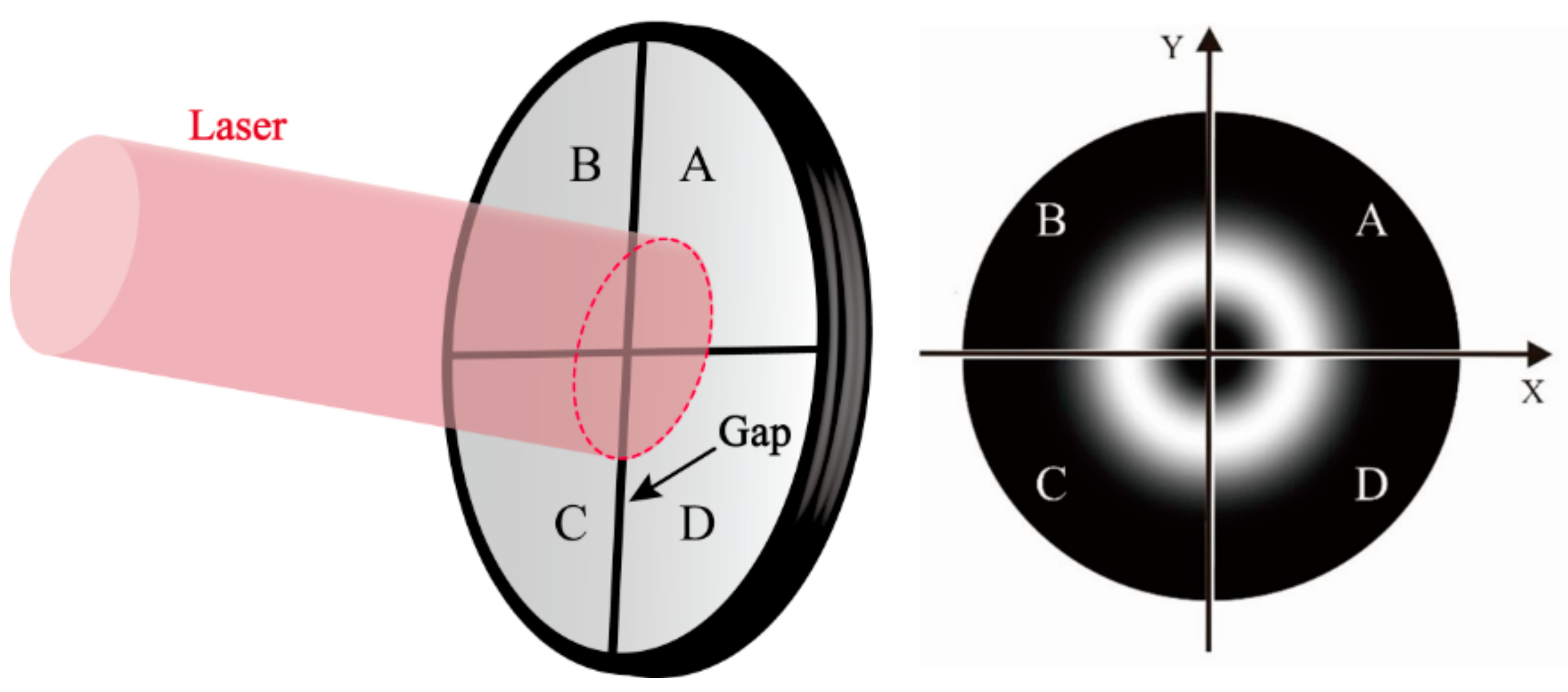 High Precision Position Measurement Method for Laguerre-Gaussian Beams ...