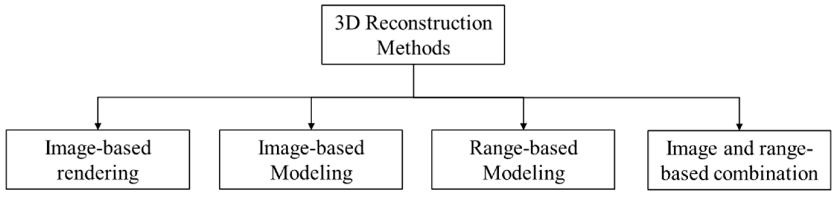Autonomous Robot-Guided Inspection System Based on Offline Programming ...