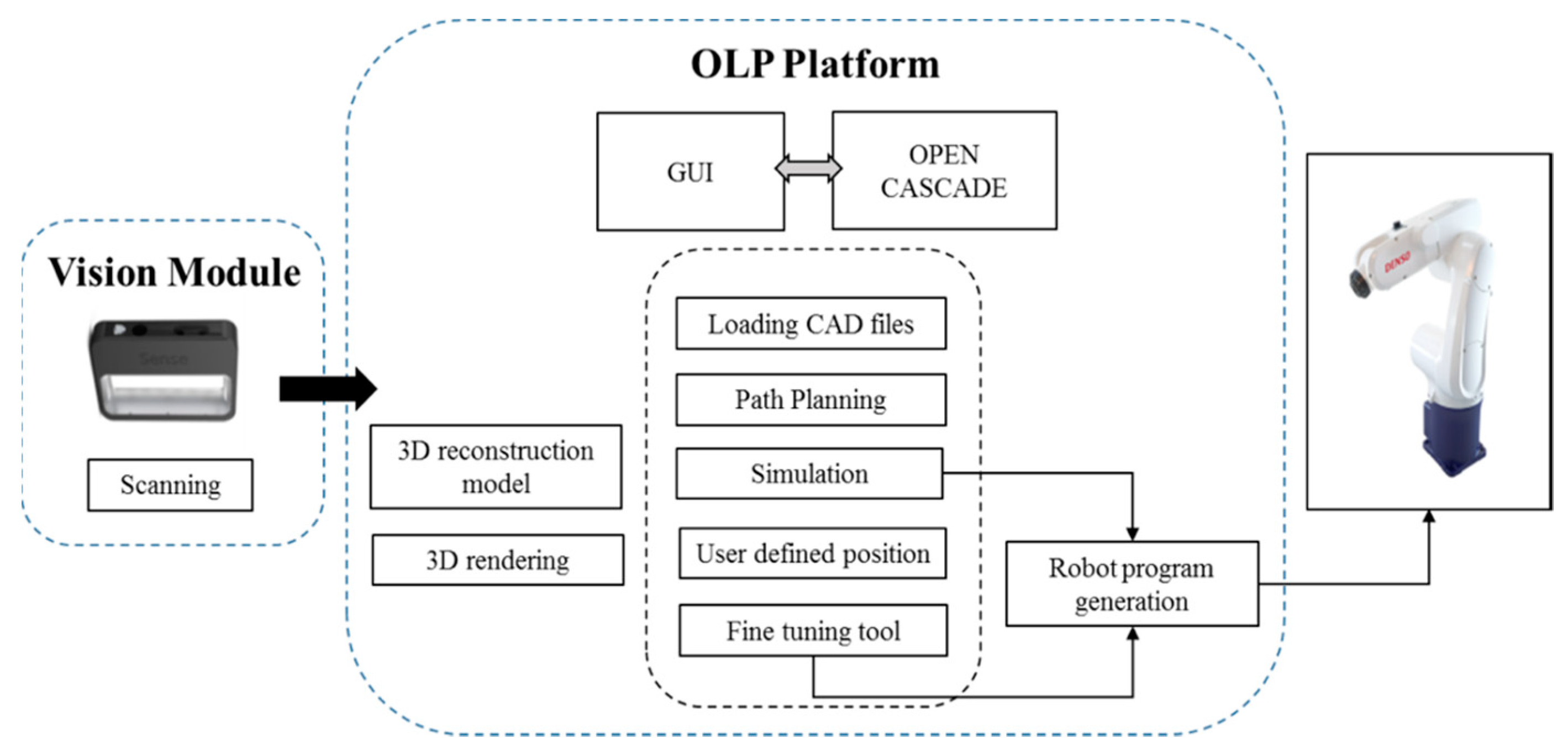 Autonomous Robot-Guided Inspection System Based on Offline Programming ...