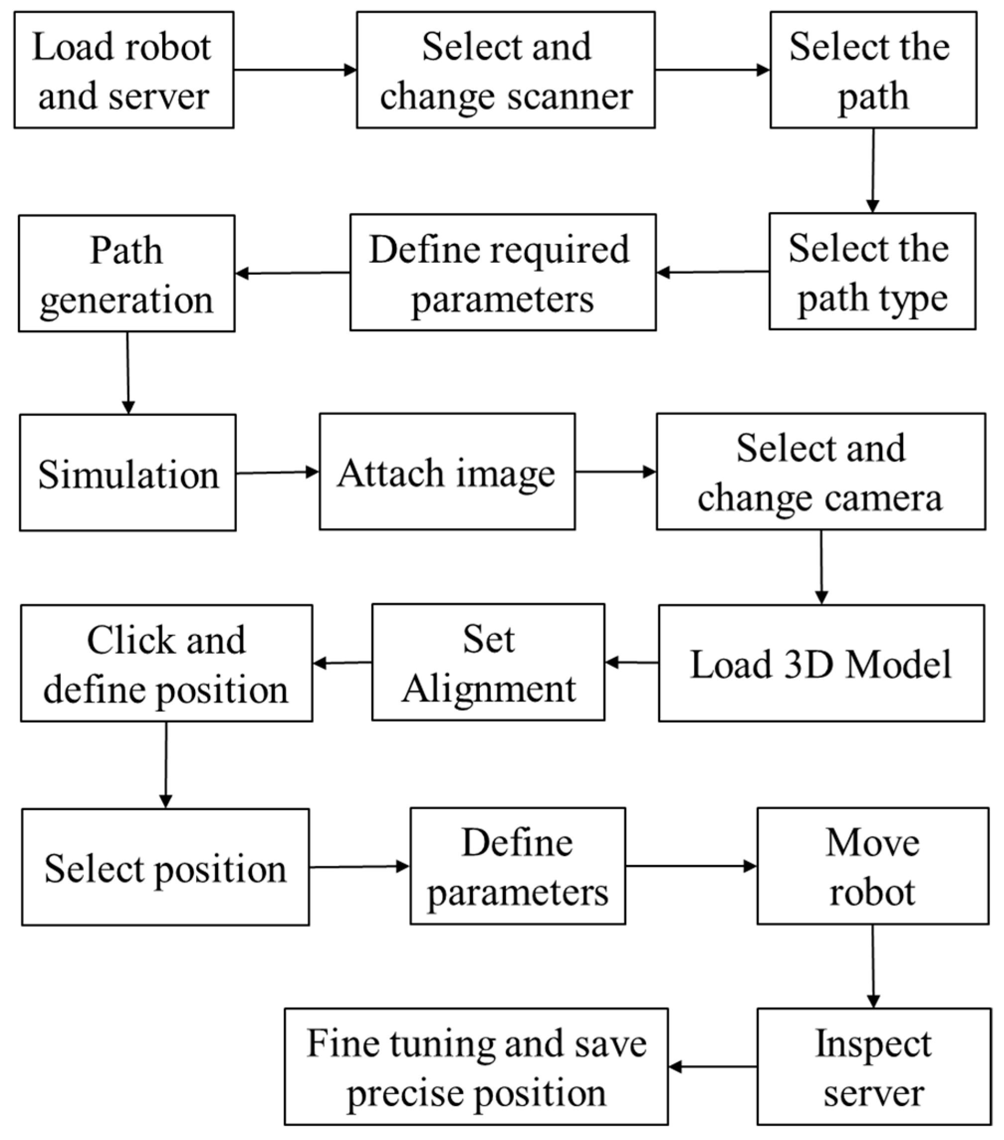 Autonomous Robot-Guided Inspection System Based on Offline Programming ...