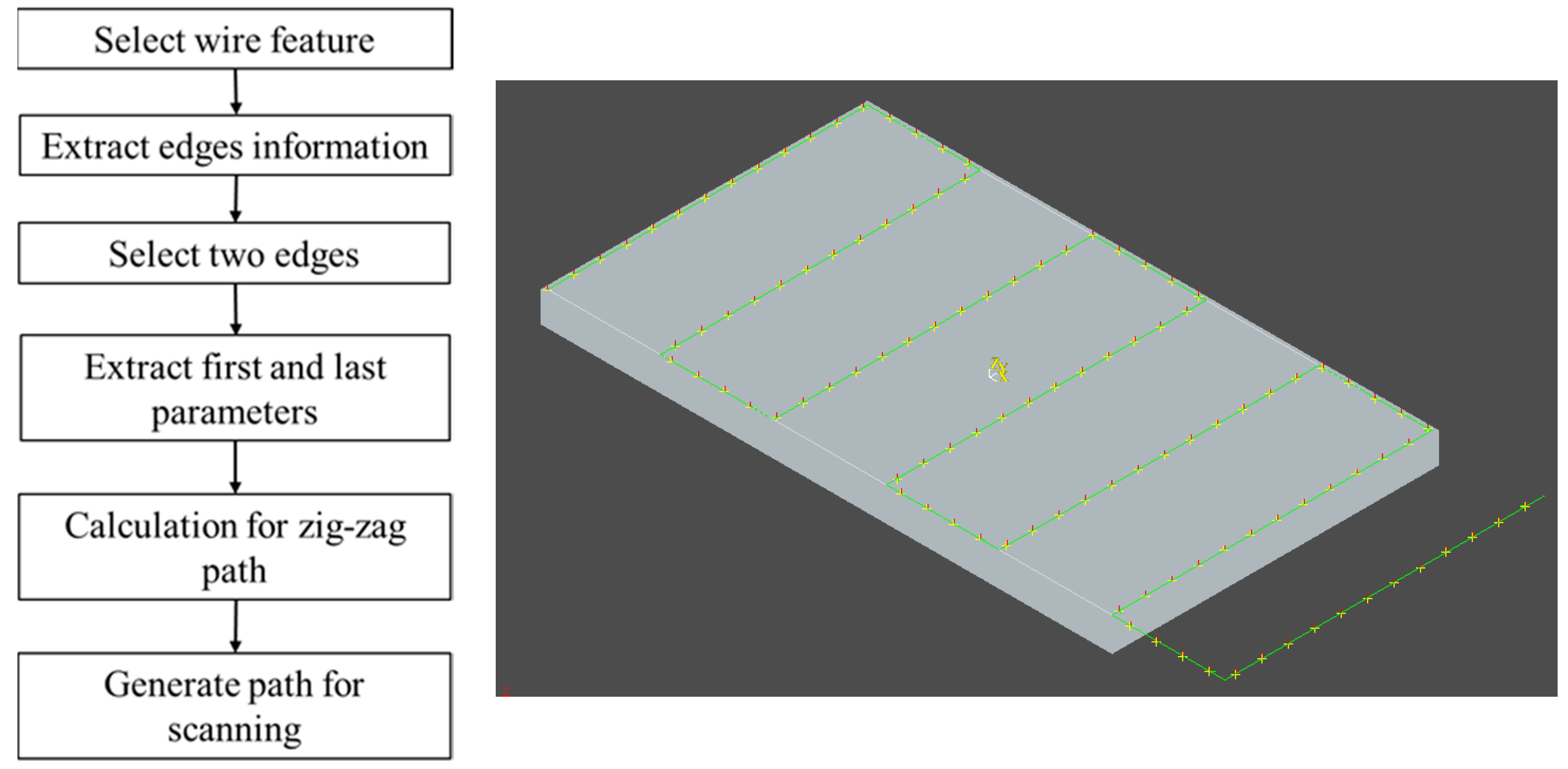 Autonomous Robot-Guided Inspection System Based on Offline Programming ...